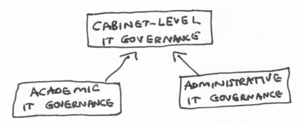 What’s IT governance? – HEIT Management